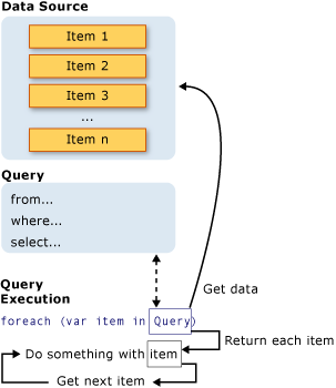 Day C Mvc Linq C Aspnetcore Um S Coding Note