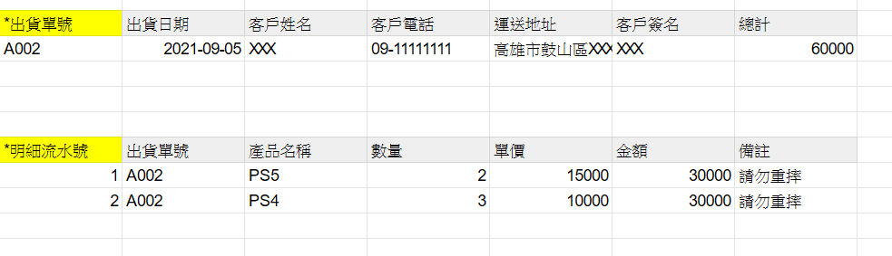 [Day5] 規劃資料表，透過資料庫正規化 - SQL Server資料庫入門 | UM's Coding Note