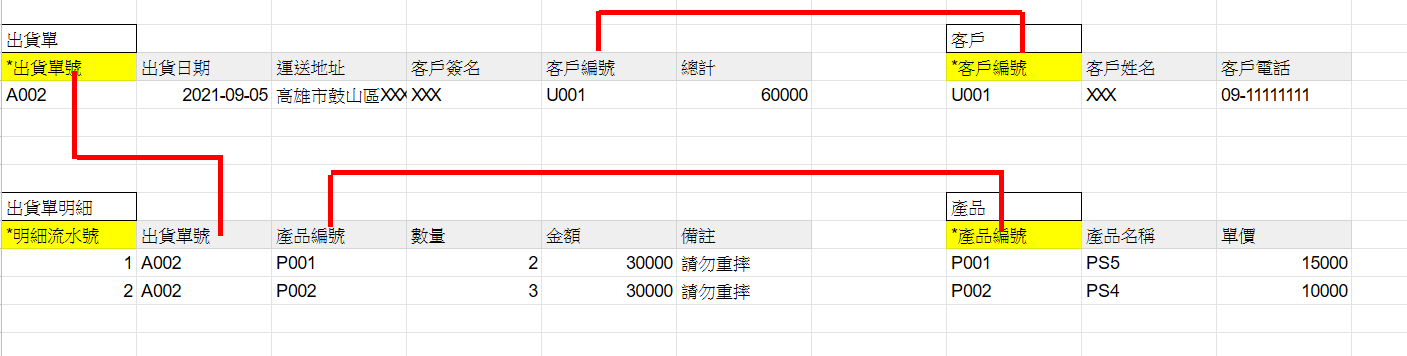 [Day5] 規劃資料表，透過資料庫正規化 - SQL Server資料庫入門 | UM's Coding Note
