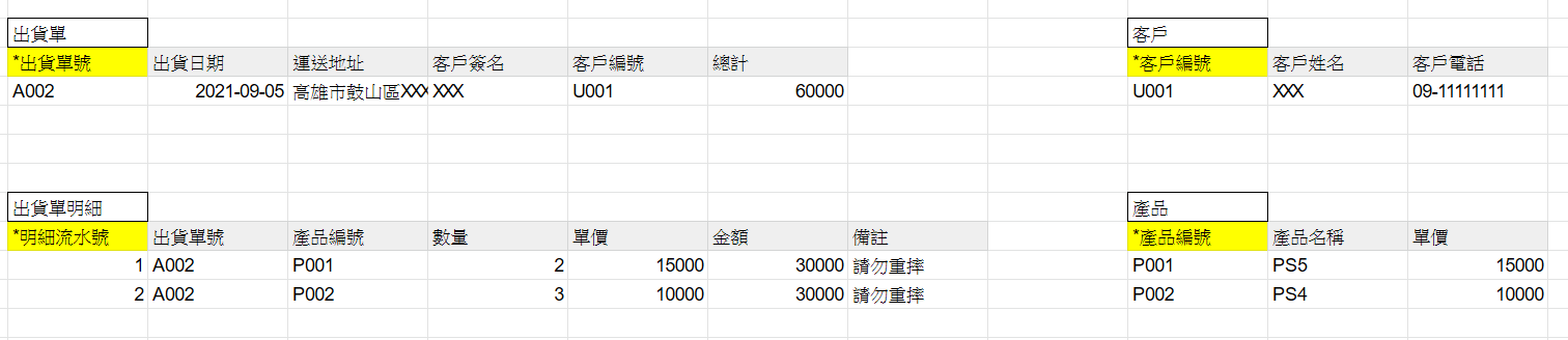 [Day5] 規劃資料表，透過資料庫正規化 - SQL Server資料庫入門 | UM's Coding Note