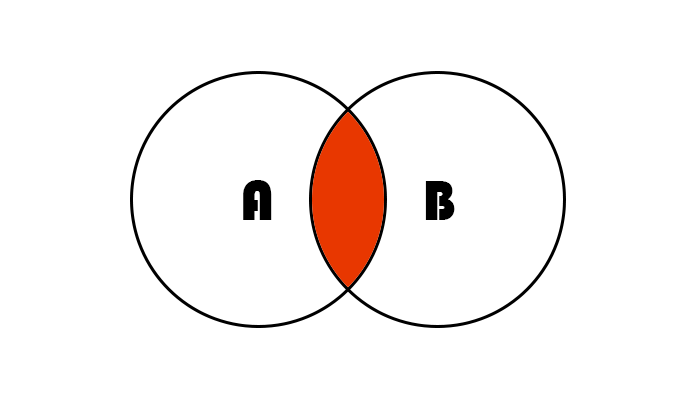 [Day10] SQL server Select合併查詢JOIN用法 - SQL Server資料庫入門 | UM's Coding Note