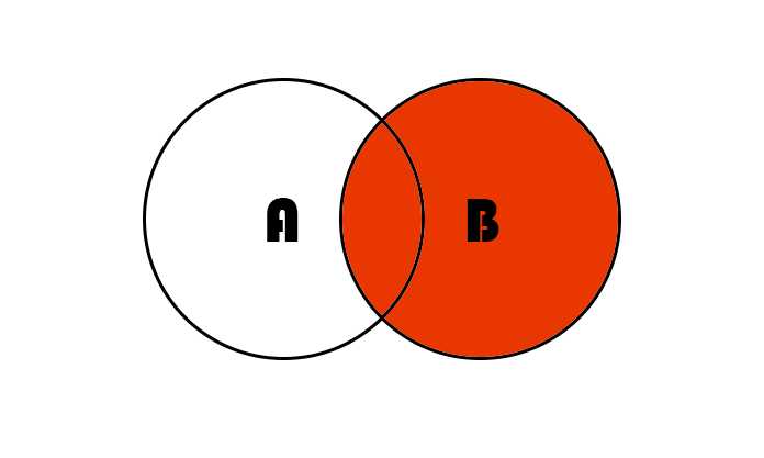 [Day10] SQL server Select合併查詢JOIN用法 - SQL Server資料庫入門 | UM's Coding Note