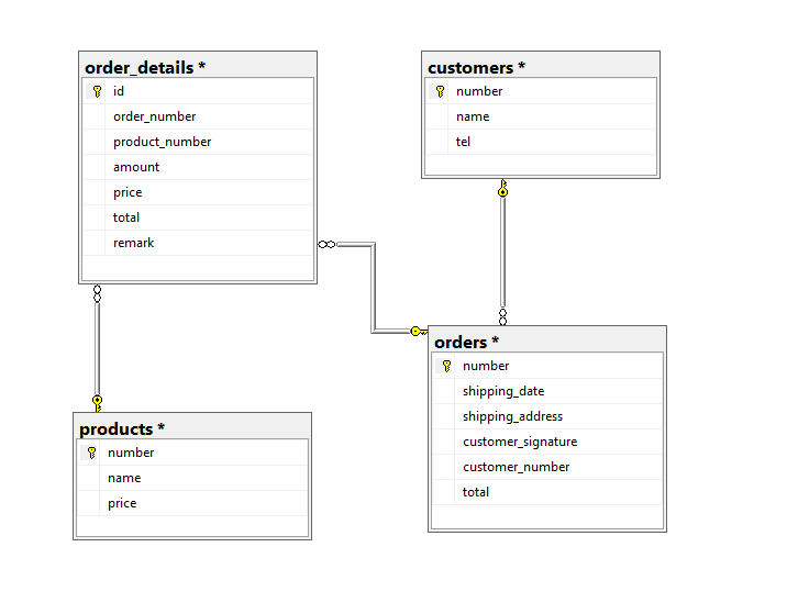 [Day10] SQL server Select合併查詢JOIN用法 - SQL Server資料庫入門 | UM's Coding Note