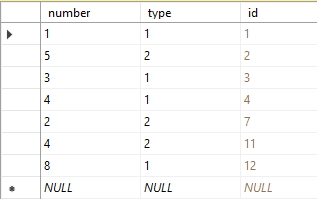 [Day18] SQL server ANY與ALL用法 - SQL Server資料庫入門 | UM's Coding Note